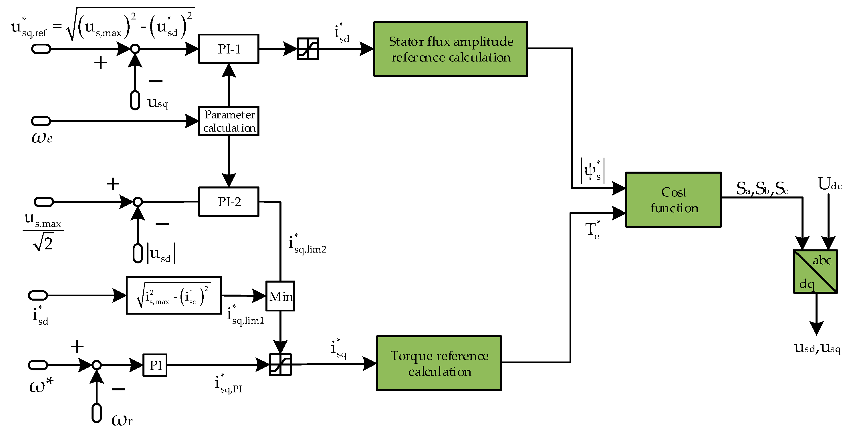 Torque Increase Strategy for Induction Motor in the Field-Weakening ...