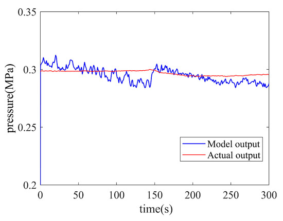 Application of Opposition-Based Learning Jumping Spider Optimization Algorithm in Gas Turbine ...