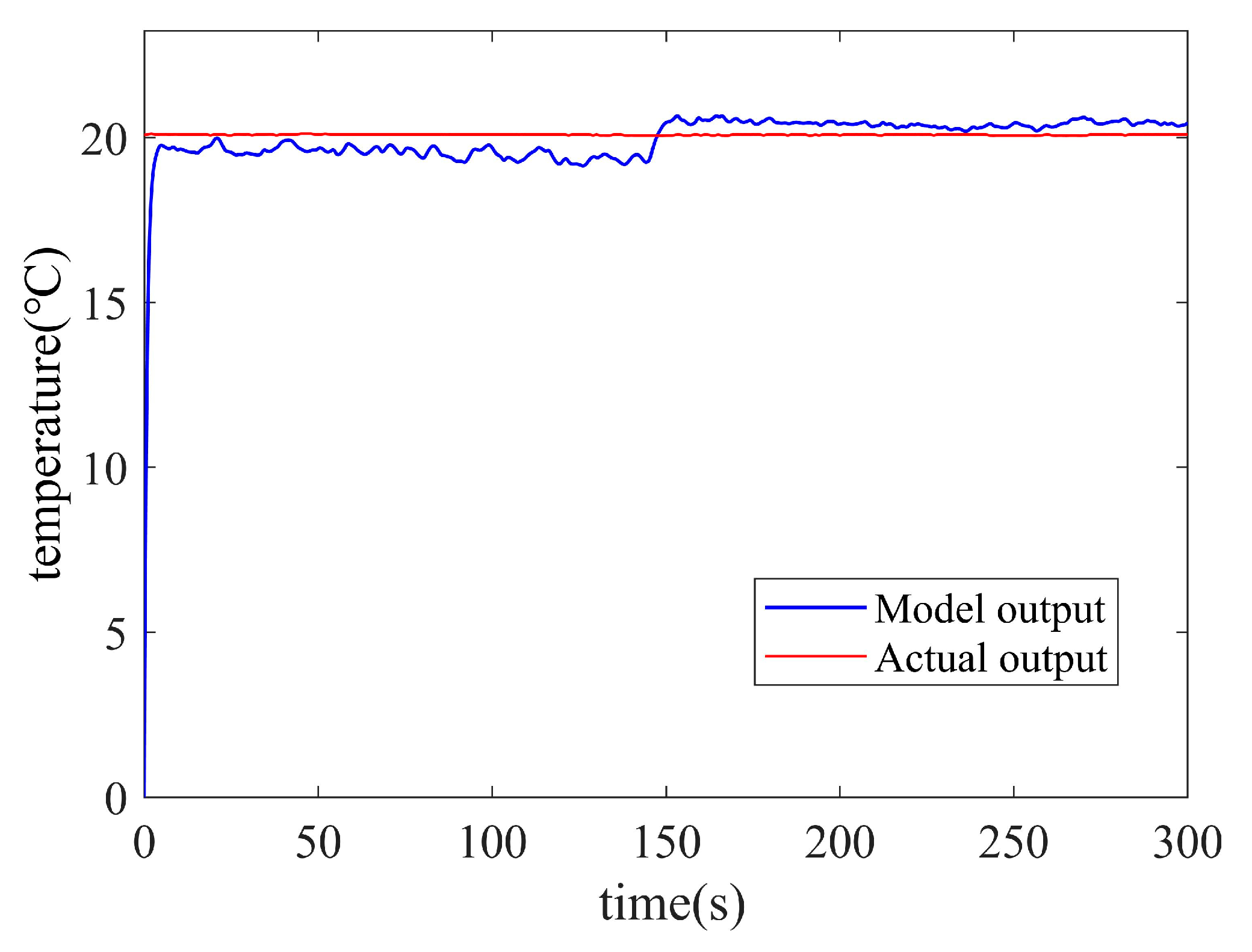 Actuators Free Full Text Application Of Opposition Based Learning