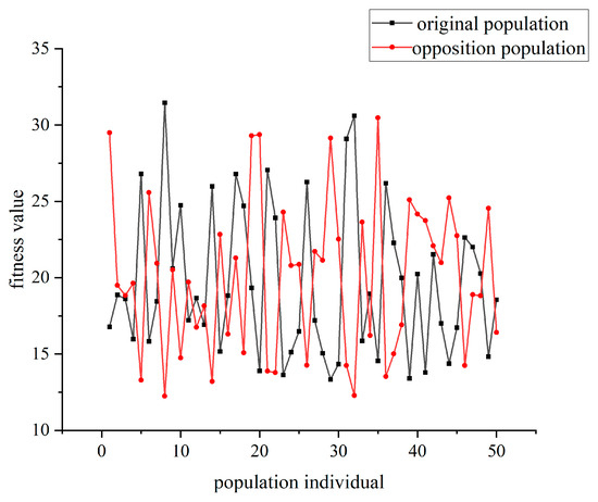 Application of Opposition-Based Learning Jumping Spider Optimization ...