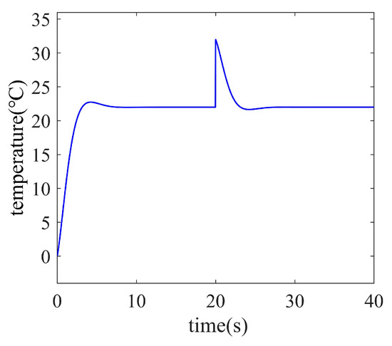 Application of Opposition-Based Learning Jumping Spider Optimization ...