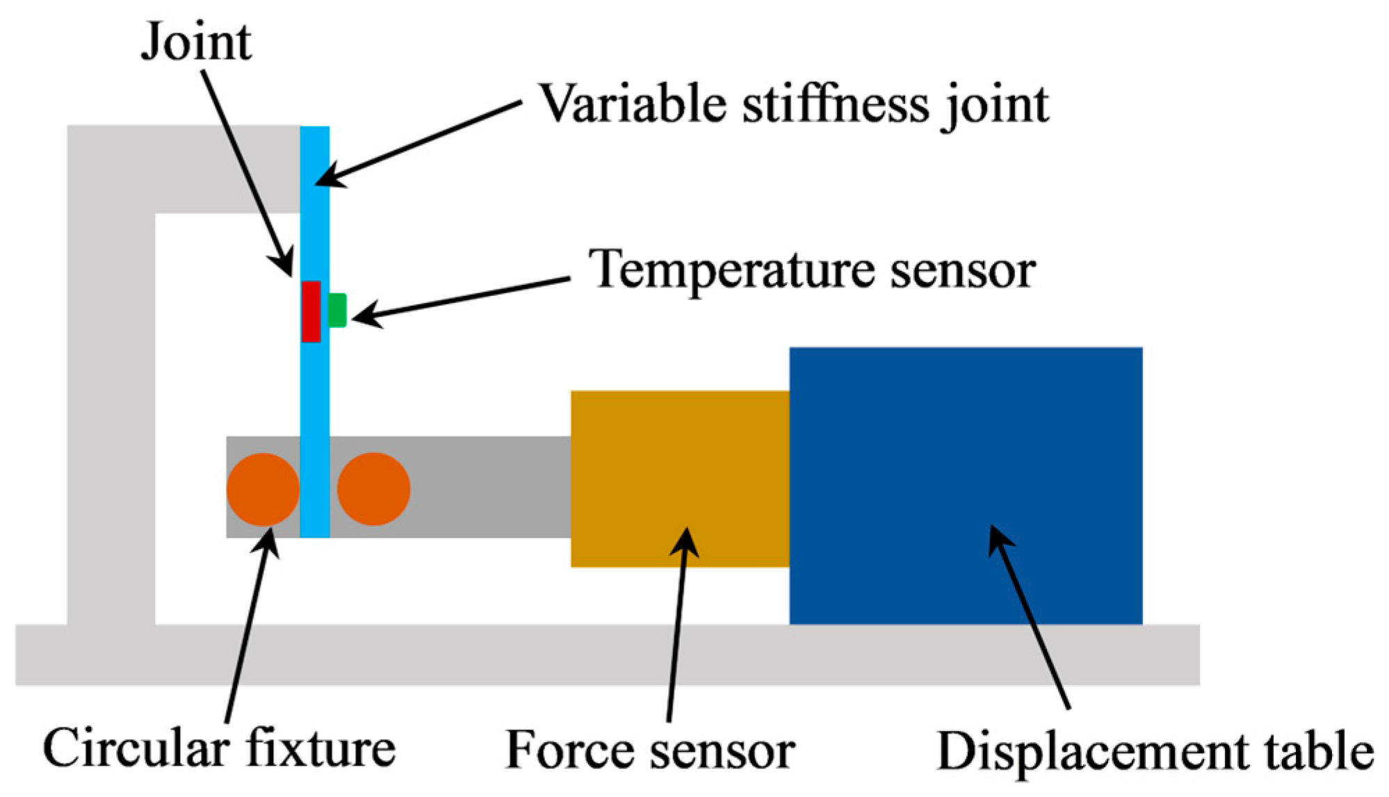 Research on a Variable-Stiffness Joint and Its Application in Actuators