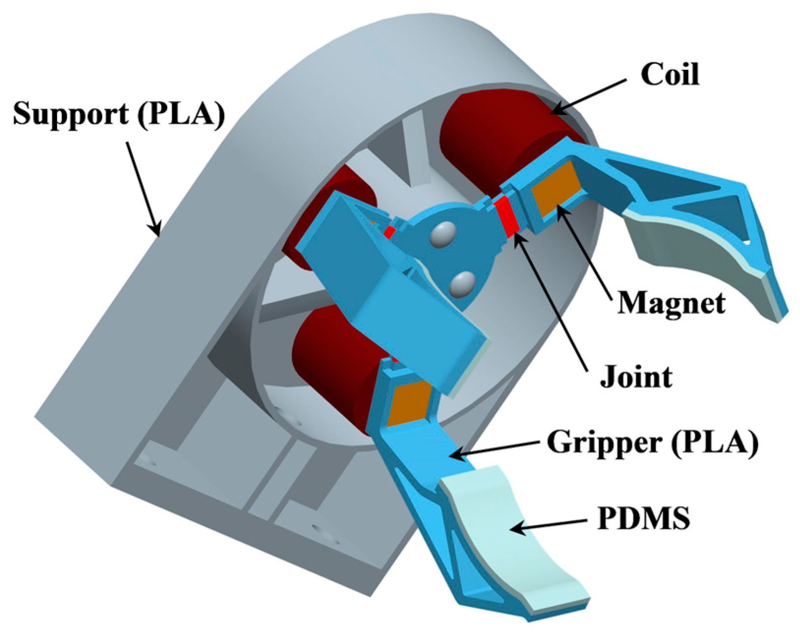 Research on a Variable-Stiffness Joint and Its Application in Actuators