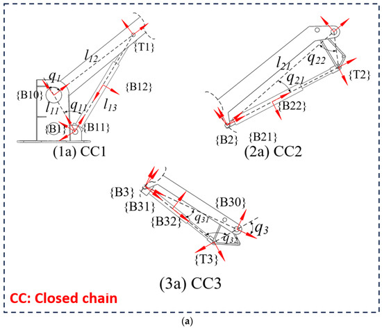 High-Precision and Modular Decomposition Control for Large Hydraulic ...