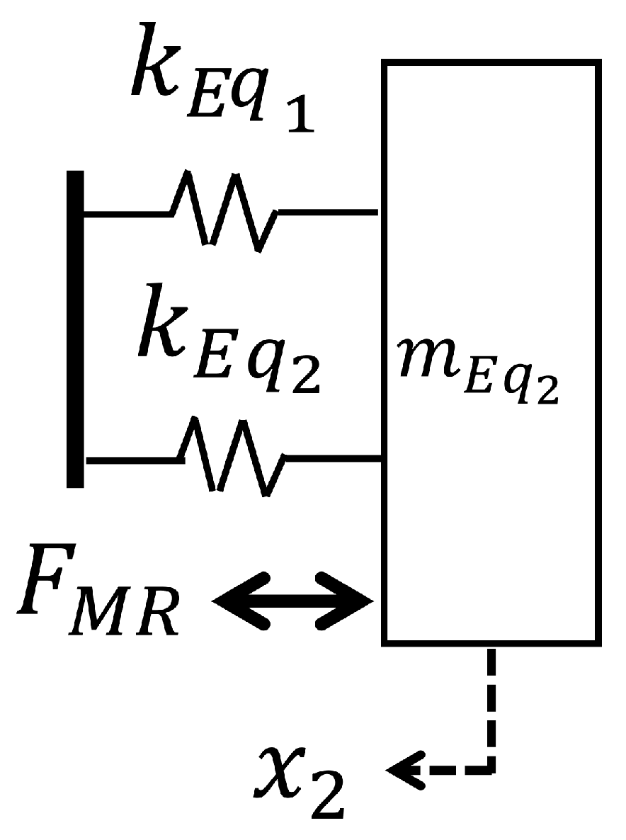 Actuators Free Full Text Design And Experimental Assessment Of A Vibration Control System