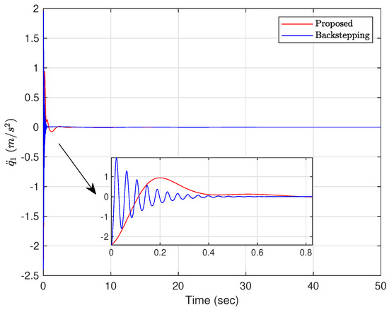 An Adaptive Controller Based on Interconnection and Damping Assignment Passivity-Based Control ...