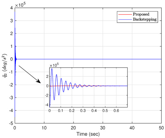 An Adaptive Controller Based on Interconnection and Damping Assignment Passivity-Based Control ...