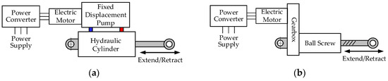 A Review of EMI Research of High Power Density Motor Drive Systems for ...