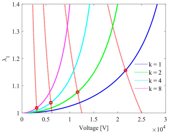 Soft End Effector Using Spring Roll Dielectric Elastomer Actuators