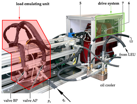 Actuators | Free Full-Text | Load Emulation with Independent Metering ...