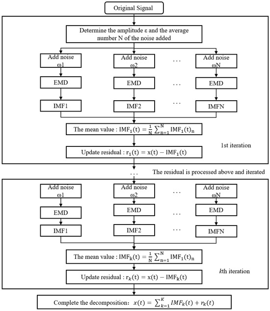 Fault Feature Extraction Method Of Ball Screw Based On Singular Value Decomposition Ceemdan And