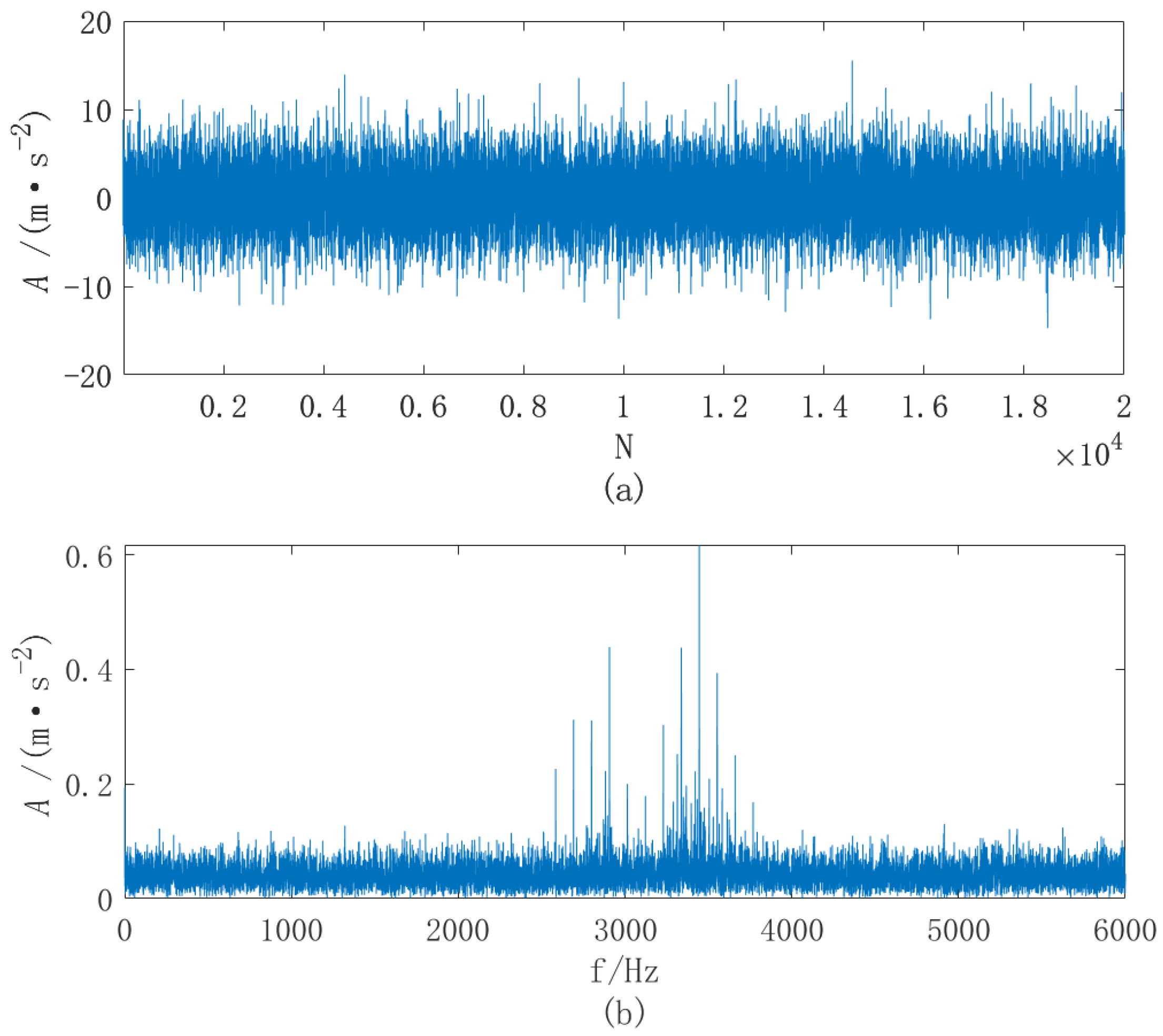 Fault Feature Extraction Method Of Ball Screw Based On Singular Value