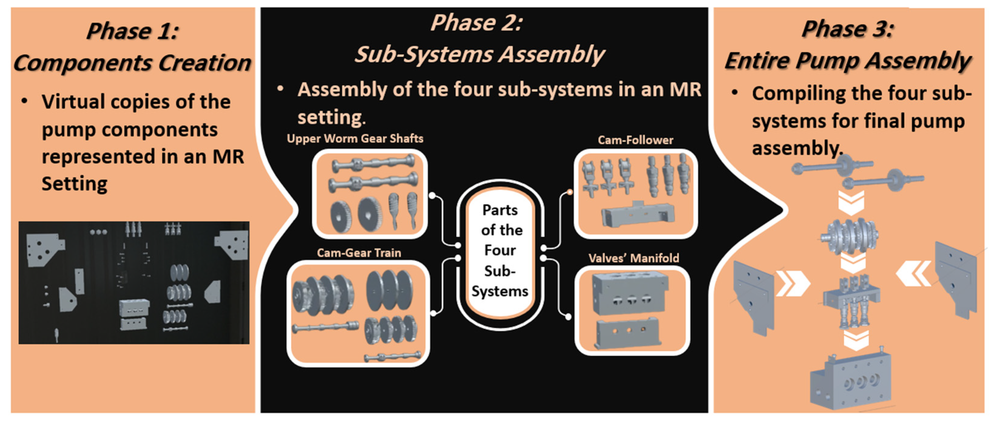 Mixed Reality: A Tool for Investigating the Complex Design and ...