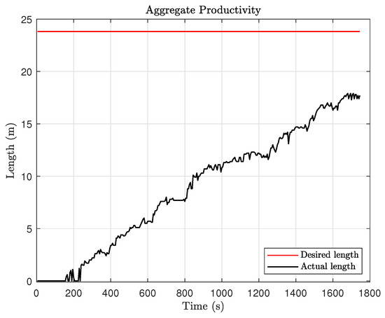 Actuators | Free Full-Text | Automatic Estimation of Excavator’s Actual ...