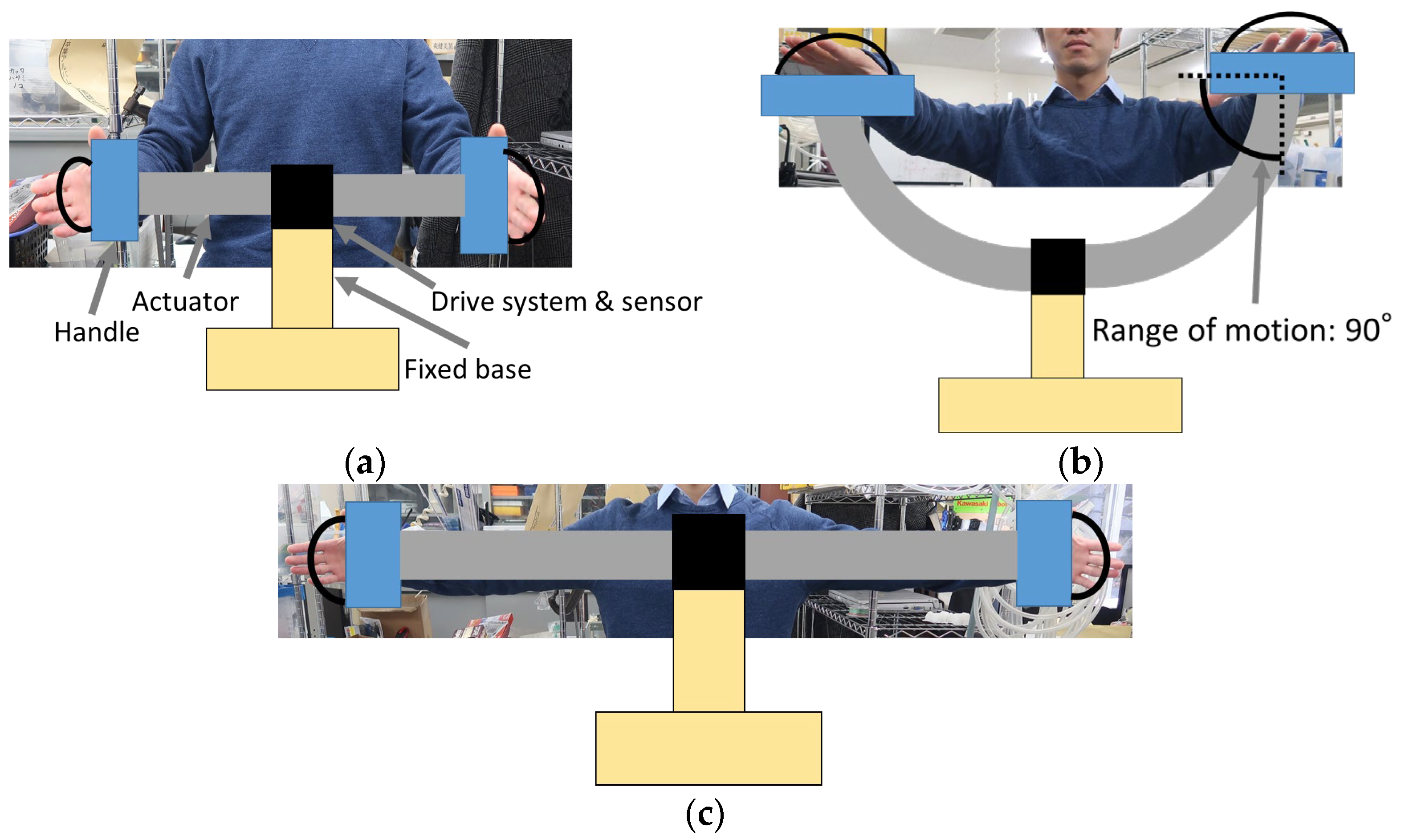 Development Of Hexagonal Pyramid Shaped Flexible Actuator With Anisotropic Stiffness For Upper