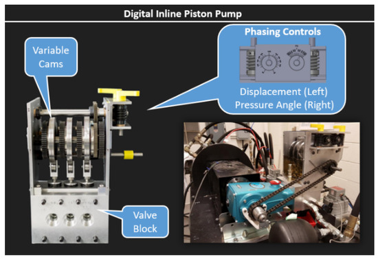 Digitalization of Radial Piston Pumps through Internal Mechanically ...