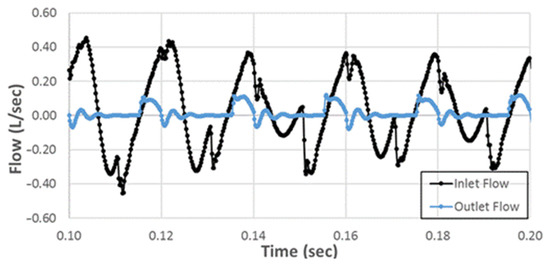 Digitalization of Radial Piston Pumps through Internal Mechanically ...
