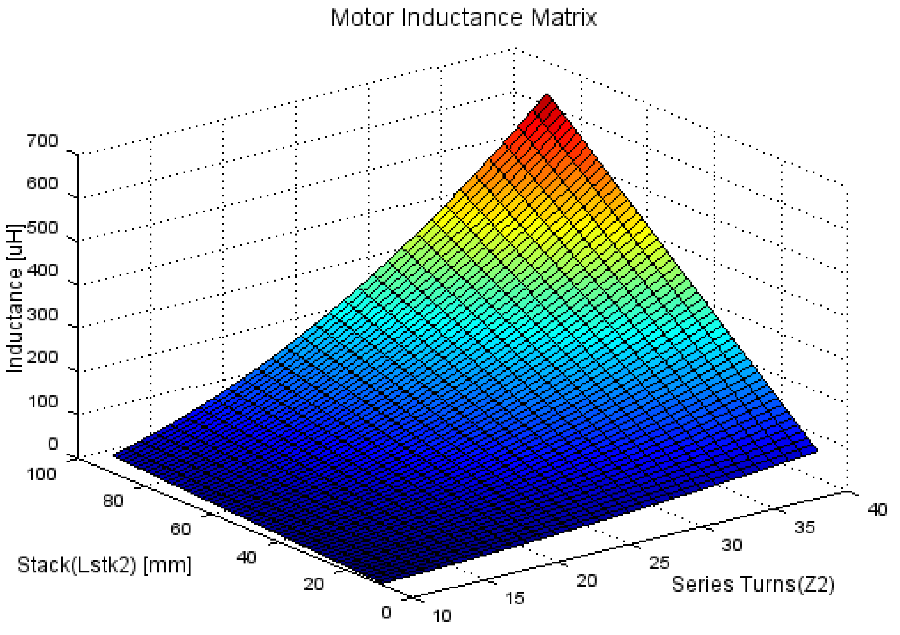Practical and Rapid Motor Sizing Technique Using Existing Electrical Motor