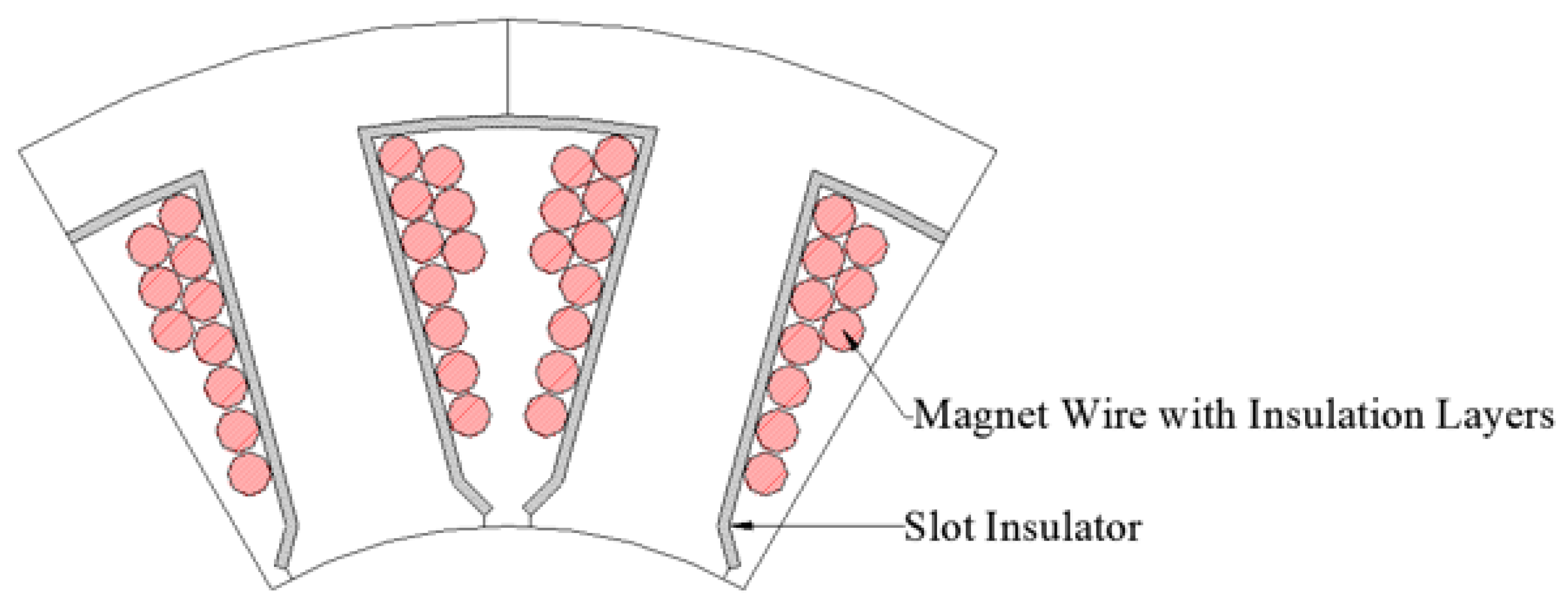 Practical and Rapid Motor Sizing Technique Using Existing Electrical Motor
