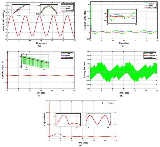 Practical Adaptive Fast Terminal Sliding Mode Control For Servo Motors