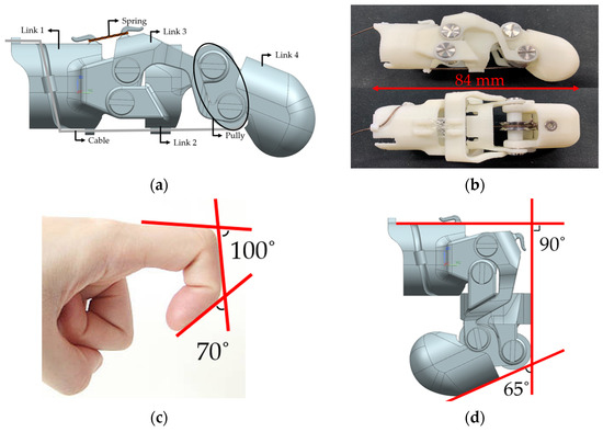 Development of Wearable Finger Prosthesis with Pneumatic Actuator for Patients with Partial ...