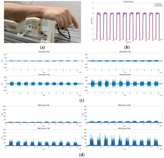 Development of Wearable Finger Prosthesis with Pneumatic Actuator for ...