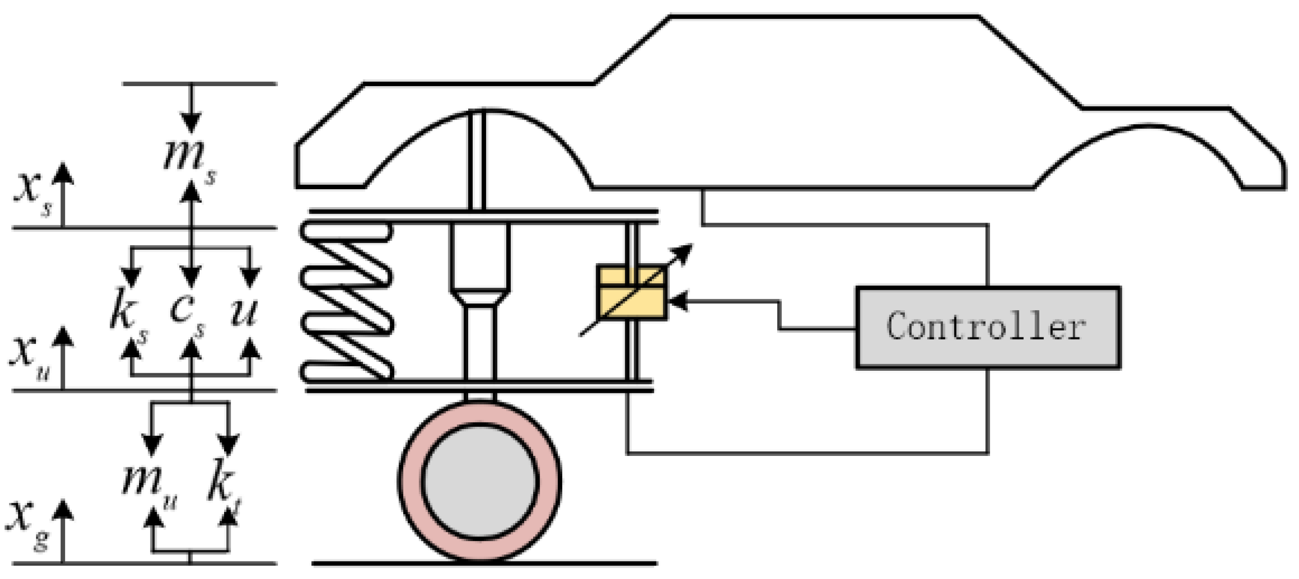 Adaptive PID Controller for Active Suspension Using Radial Basis Function Neural Networks