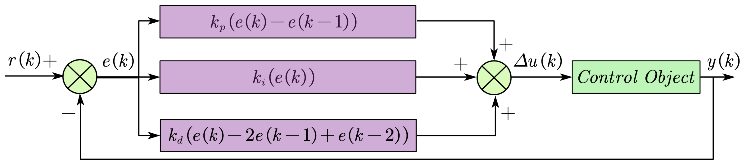 Adaptive PID Controller for Active Suspension Using Radial Basis ...