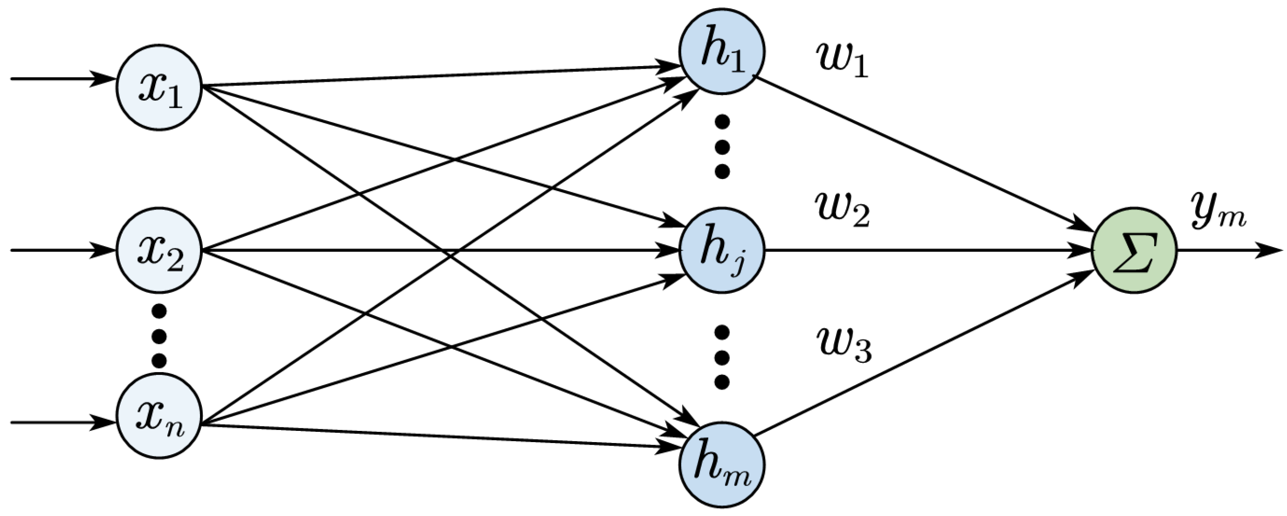 Adaptive PID Controller for Active Suspension Using Radial Basis Function Neural Networks