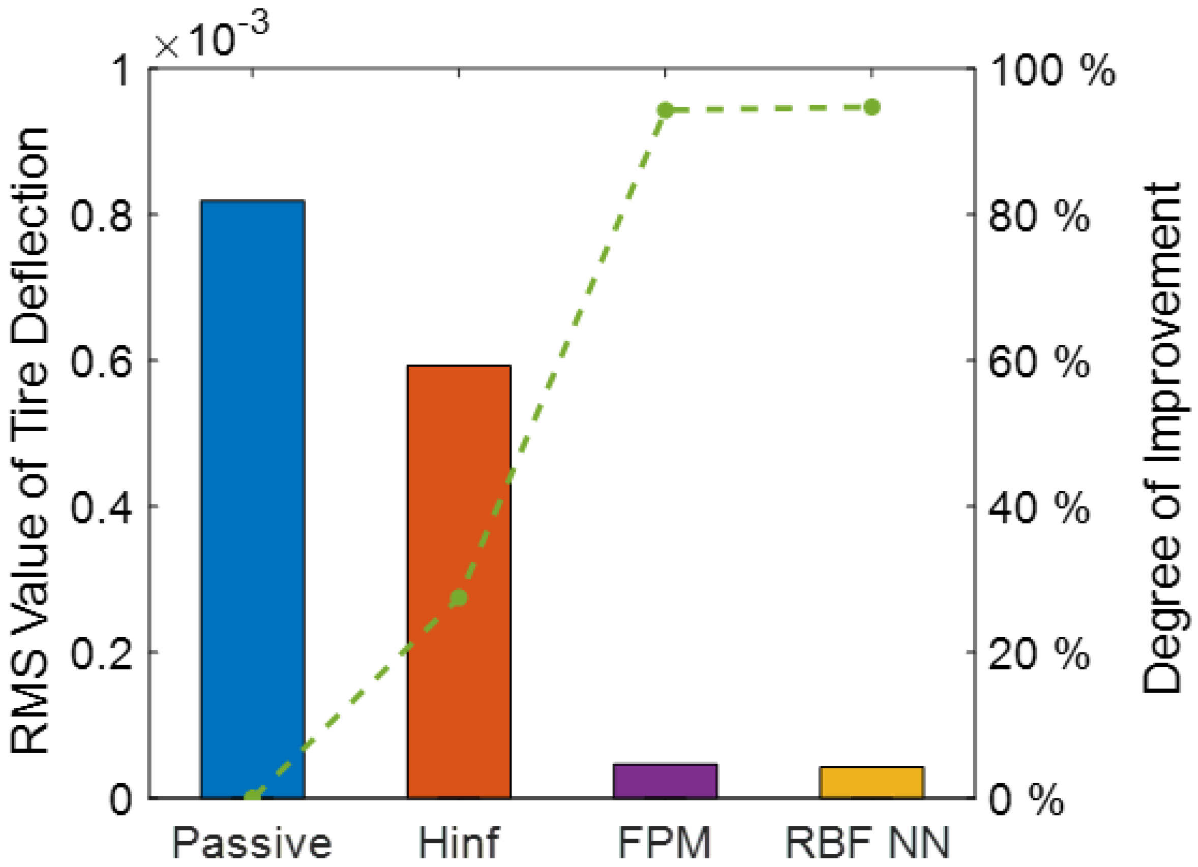 Adaptive PID Controller for Active Suspension Using Radial Basis ...
