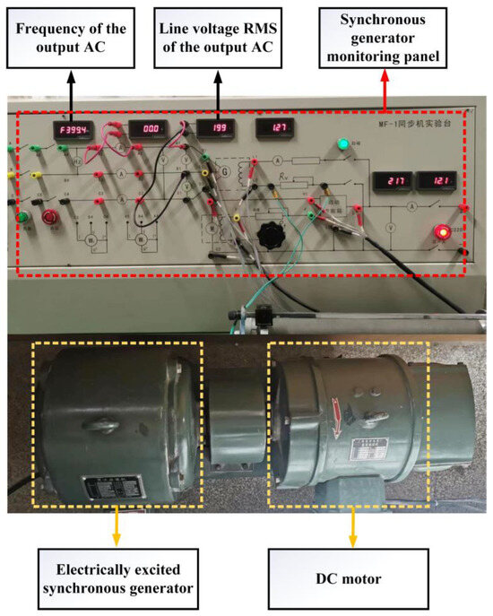 Actuators | Free Full-Text | Nonlinear Modeling and Analysis of Wound-Rotor Synchronous Starter ...