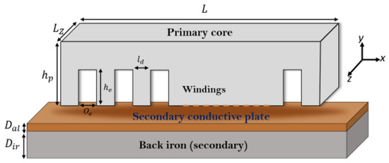 Space Harmonics Effects on Performances of Linear Induction Motors: Modelization and ...