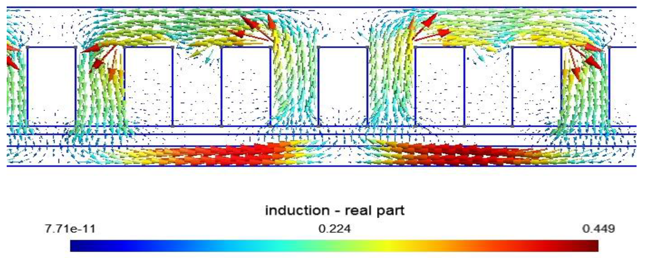 Space Harmonics Effects on Performances of Linear Induction Motors: Modelization and ...