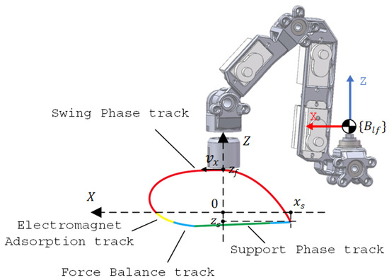 Research on Climbing Robot for Transmission Tower Based on Foot-End ...