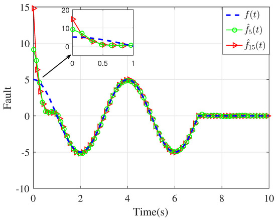 Fault-Estimation Design Based on an Iterative Learning Scheme for Interconnected Multi-Flexible ...