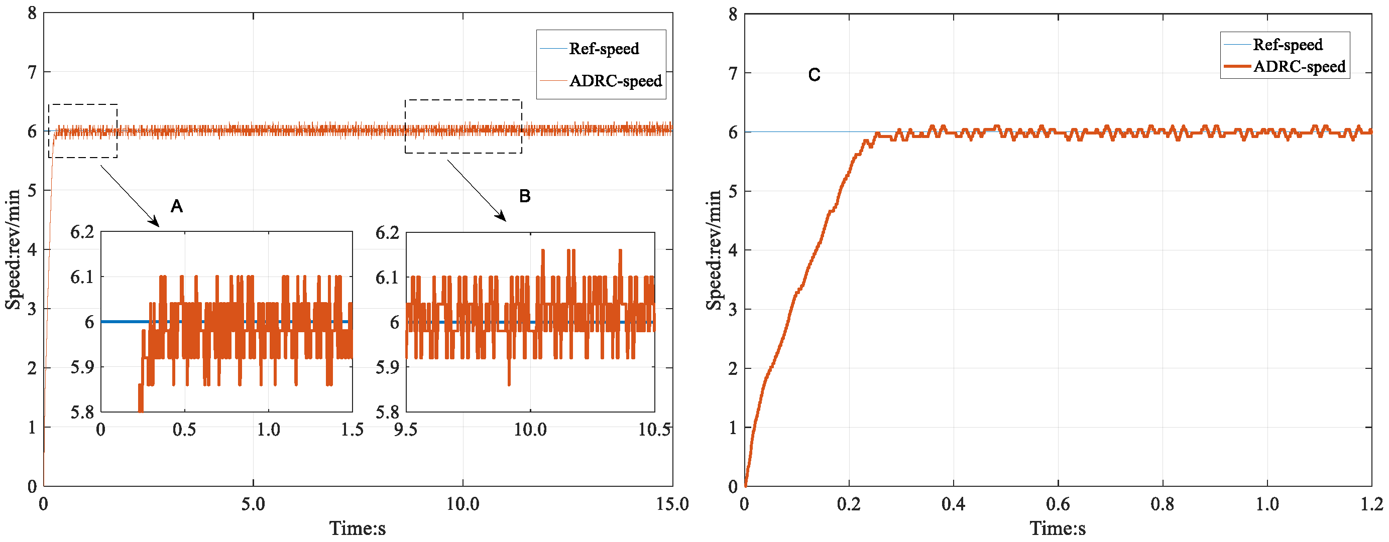 Actuators | Free Full-Text | Research on Friction Compensation Method ...