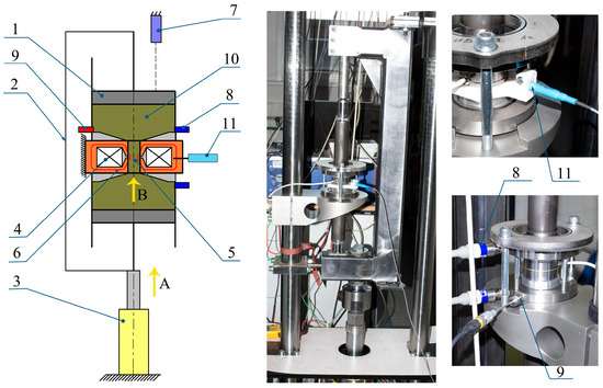Assessment of the Dynamic Range of Magnetorheological Gradient Pinch ...