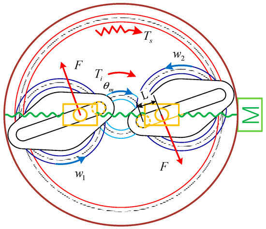 Mechanical Design and Experiments of a New Rotational Variable ...