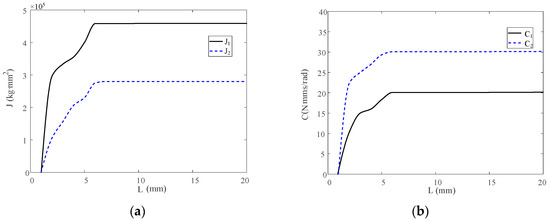 Mechanical Design and Experiments of a New Rotational Variable ...