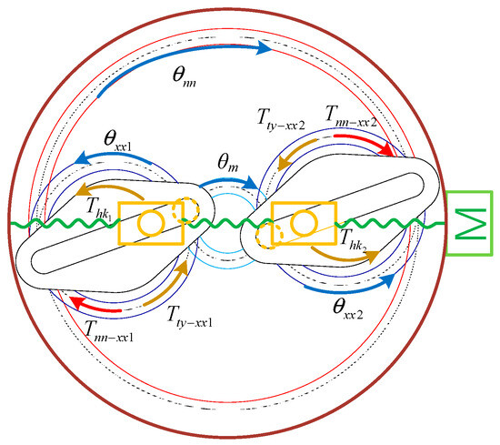 Mechanical Design and Experiments of a New Rotational Variable ...