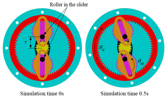 Mechanical Design and Experiments of a New Rotational Variable ...