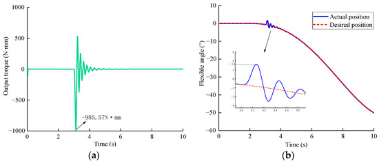 Mechanical Design and Experiments of a New Rotational Variable ...