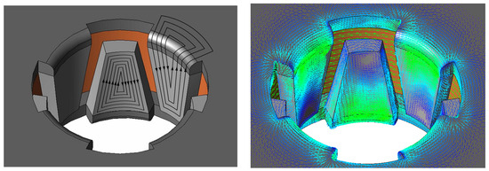 A Study on Eddy Current Reduction Shape of Single-Phase Claw-Pole Motor