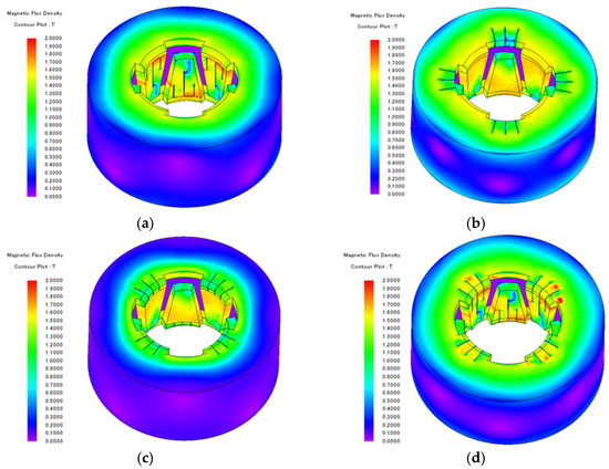 A Study on Eddy Current Reduction Shape of Single-Phase Claw-Pole Motor