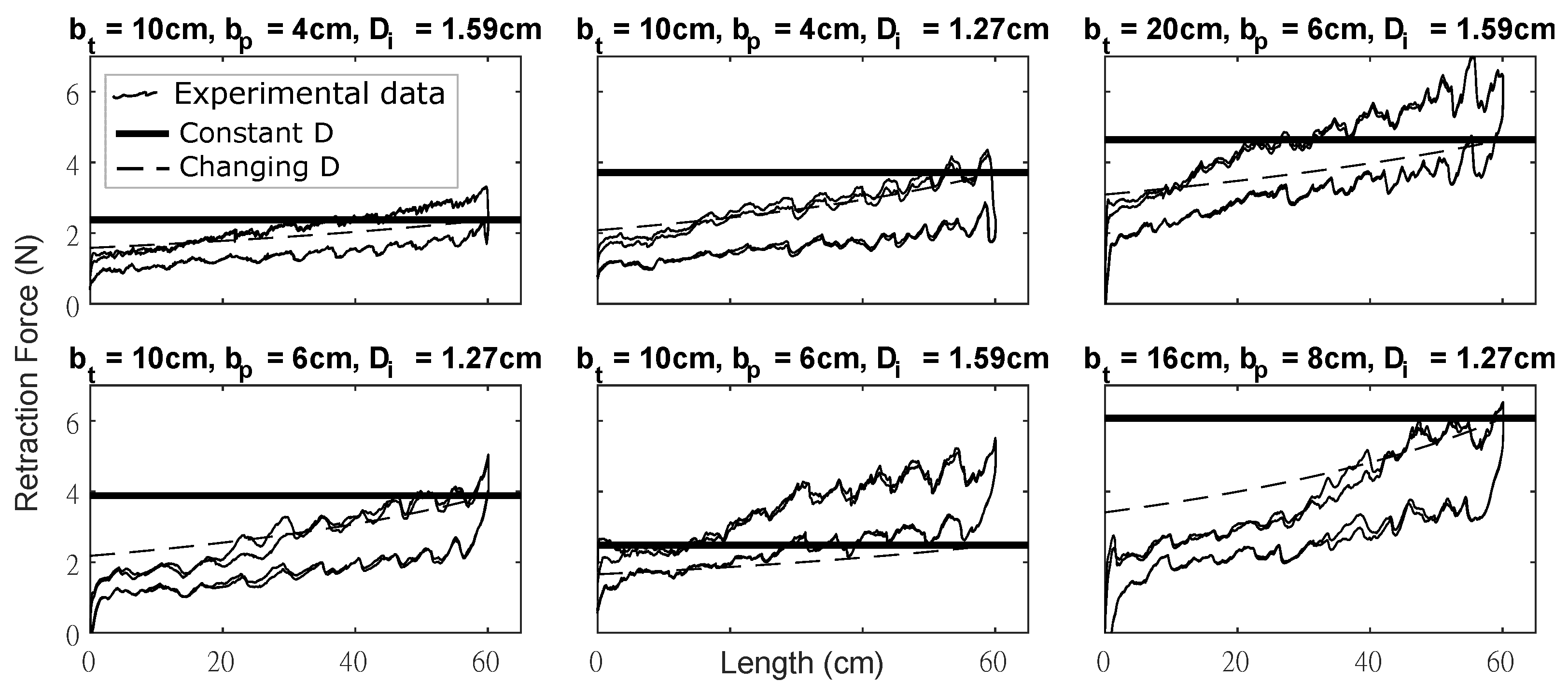 Soft Coiled Pneumatic Actuator with Integrated Length-Sensing Function ...