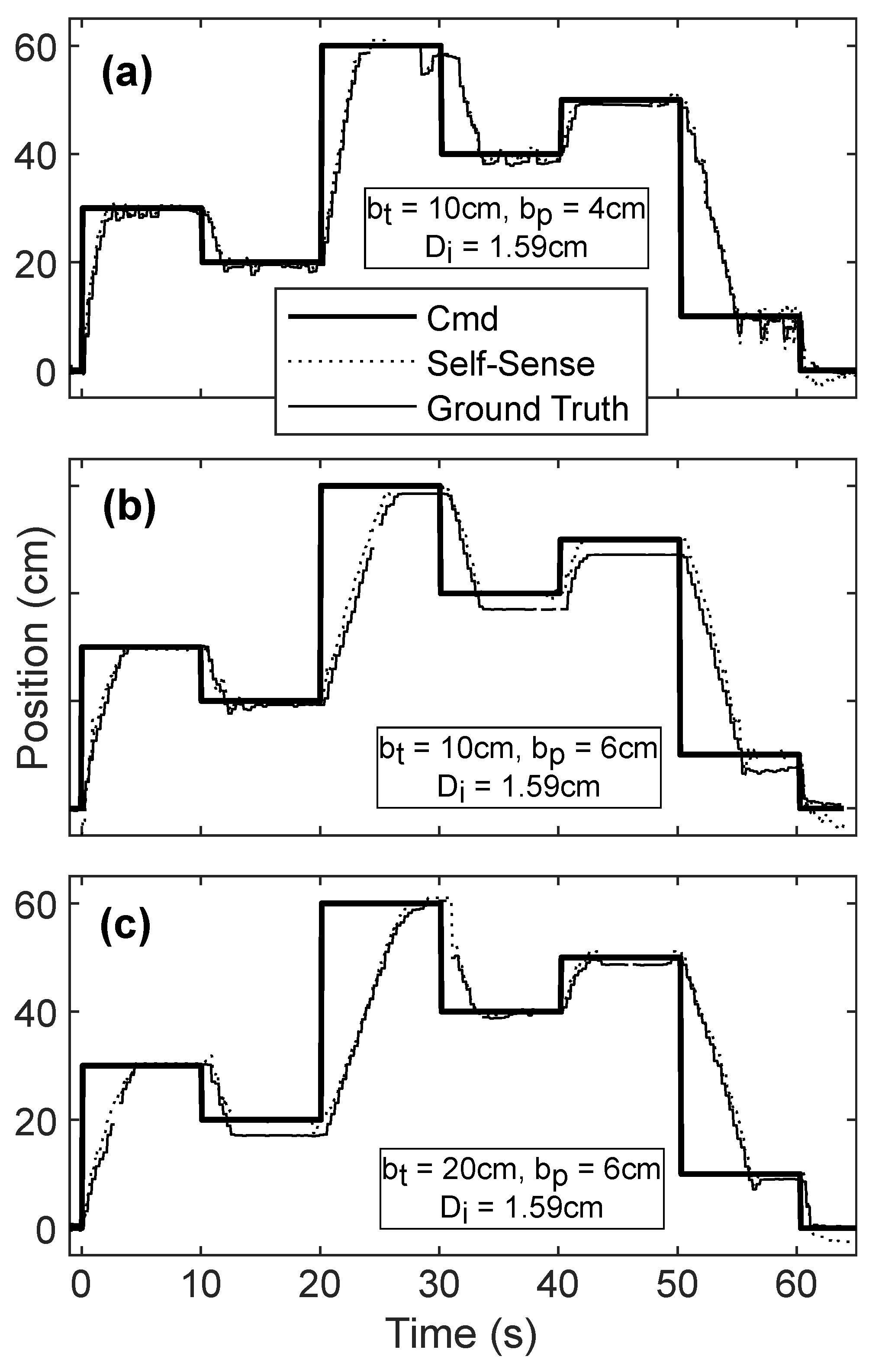 Soft Coiled Pneumatic Actuator with Integrated Length-Sensing Function ...