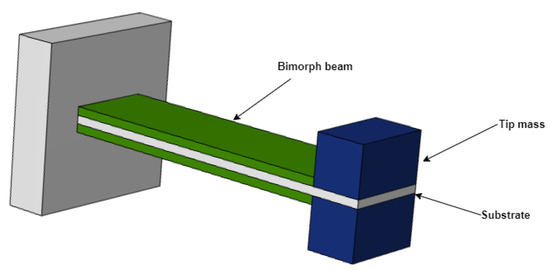 A Review of Piezoelectric Energy Harvesting: Materials, Design, and ...