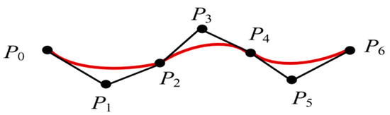 Multi-Objective Point Motion Planning for Assembly Robotic Arm Based on ...