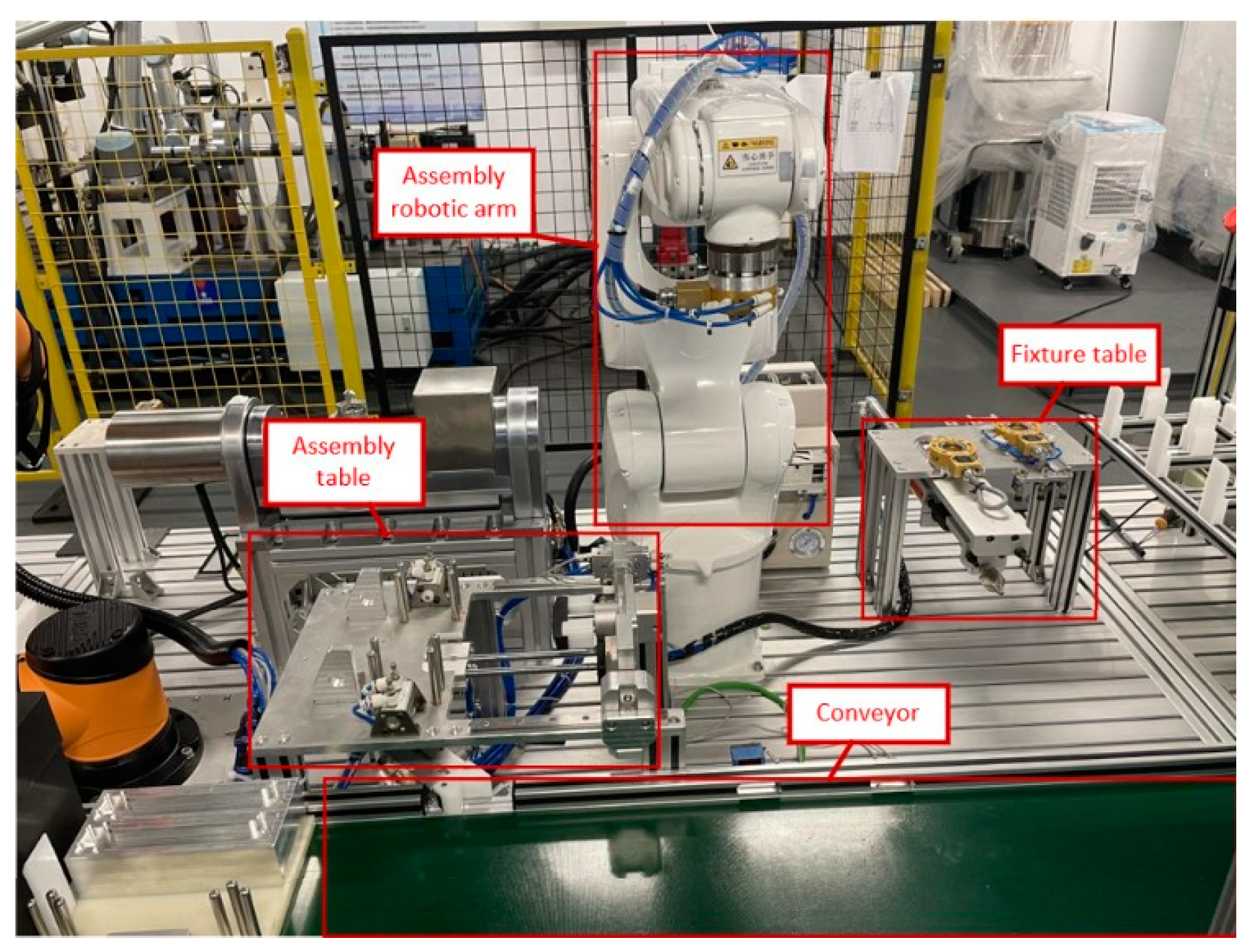 Multi-Objective Point Motion Planning for Assembly Robotic Arm Based on IPQ-RRT* Connect Algorithm