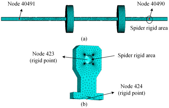 A Novel Physics-Informed Hybrid Modeling Method for Dynamic Vibration Response Simulation of ...